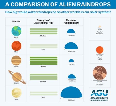 How Different Could Rain Be On Potentially Habitable Planets - New ...
