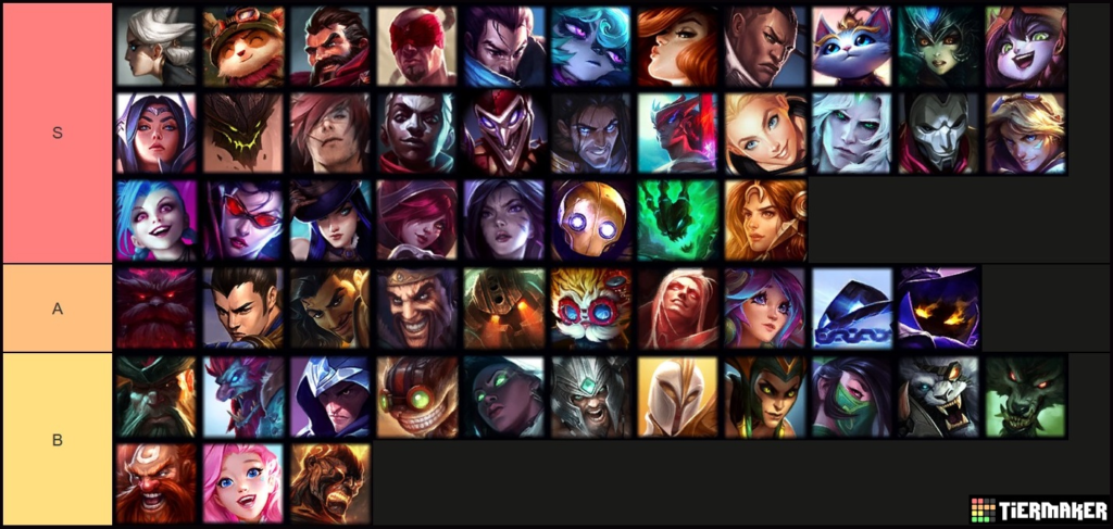 Best League of Legends Solo Queue Champions [Patches 11.21 and 11.22 ...