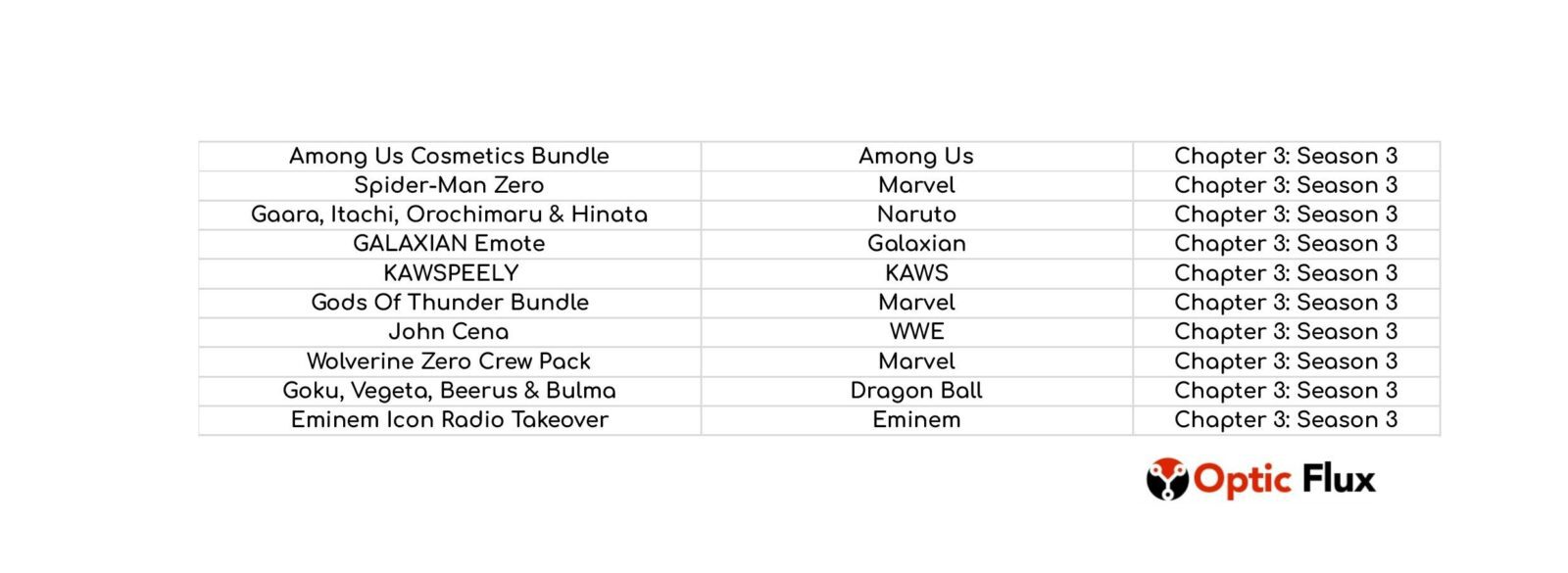 Fortnite Crossovers Tier List in Battle Royale's History - Optic Flux