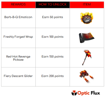 Fortnite Reboot Rally Quests in Season 4 - How to Get the Rewards ...