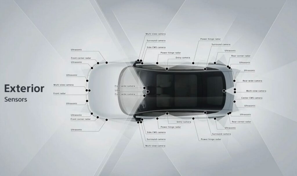 Sony and Honda Launch Afeela EV Concept Car and It Looks Incredible ...